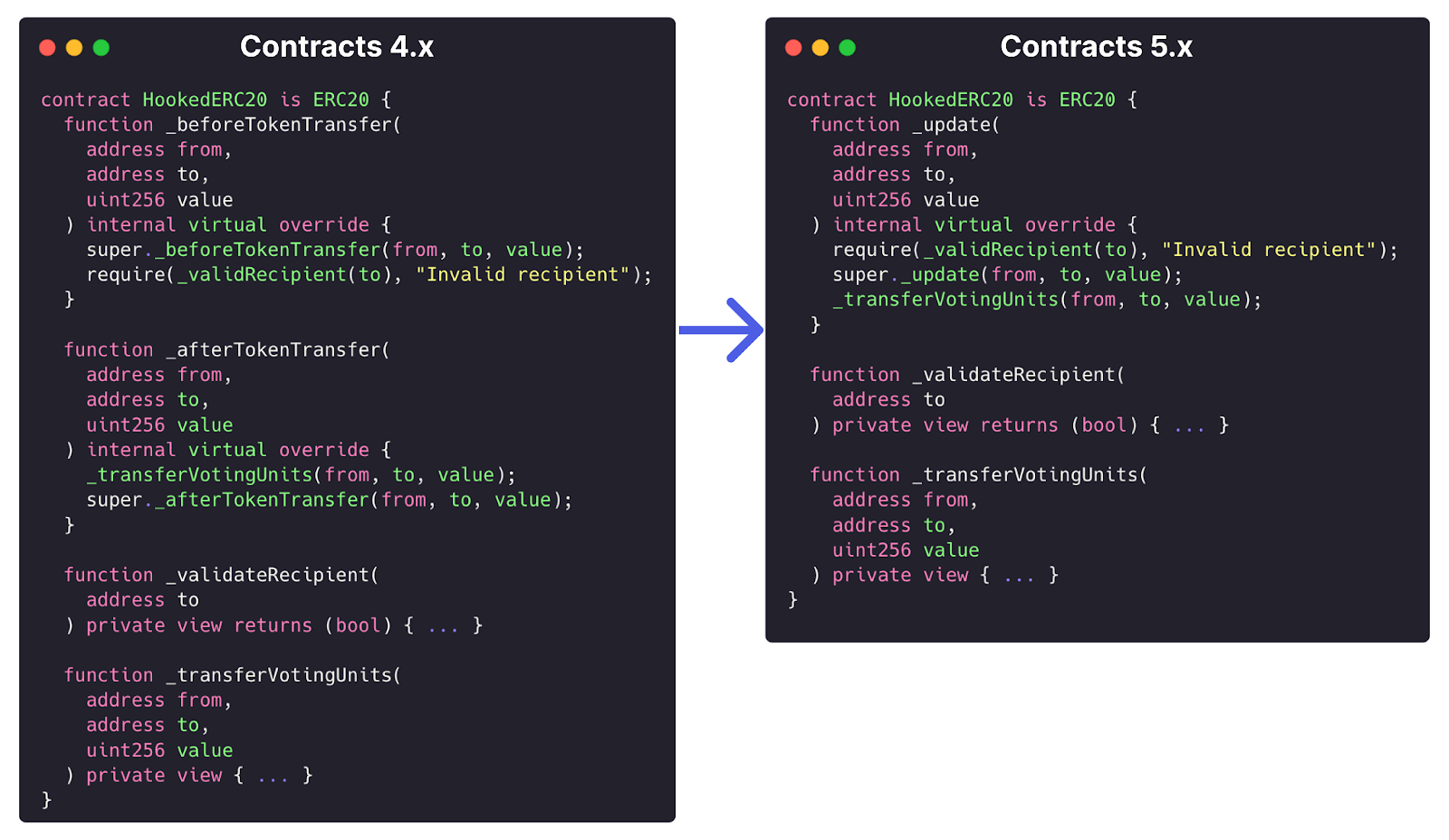 Introducing OpenZeppelin Contracts 5.0