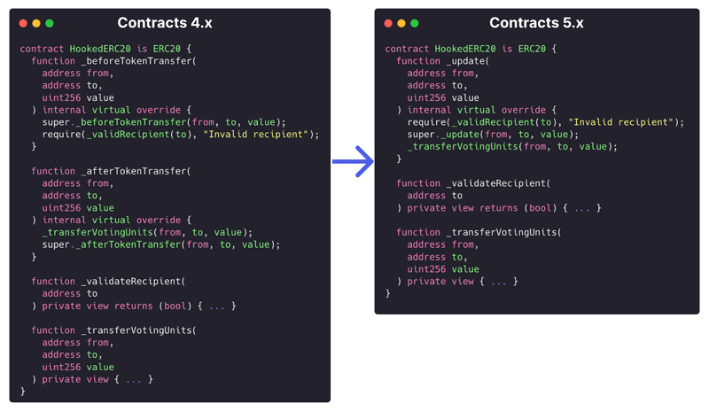 Introducing OpenZeppelin Contracts 5.0