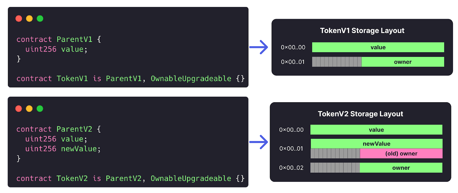 Introducing OpenZeppelin Contracts 5.0