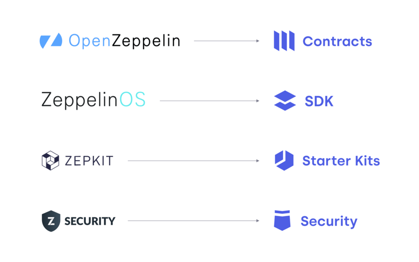 Say Hi to OpenZeppelin, the Company - OpenZeppelin blog