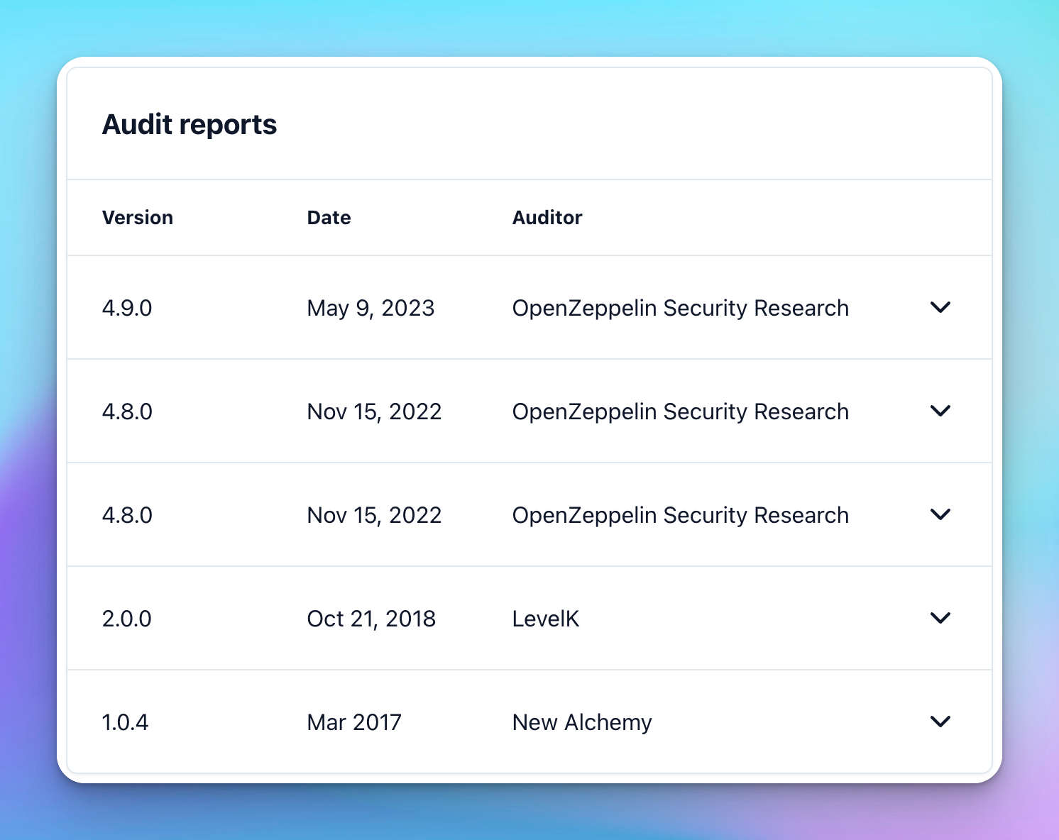 Introducing the OpenZeppelin Contracts Security Center