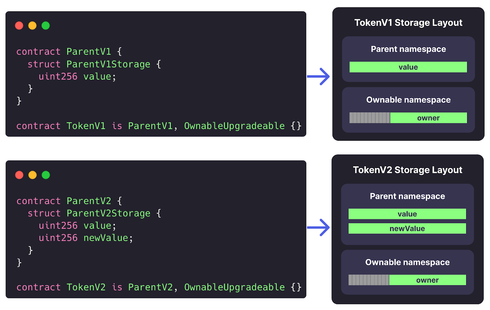 Introducing OpenZeppelin Contracts 5.0