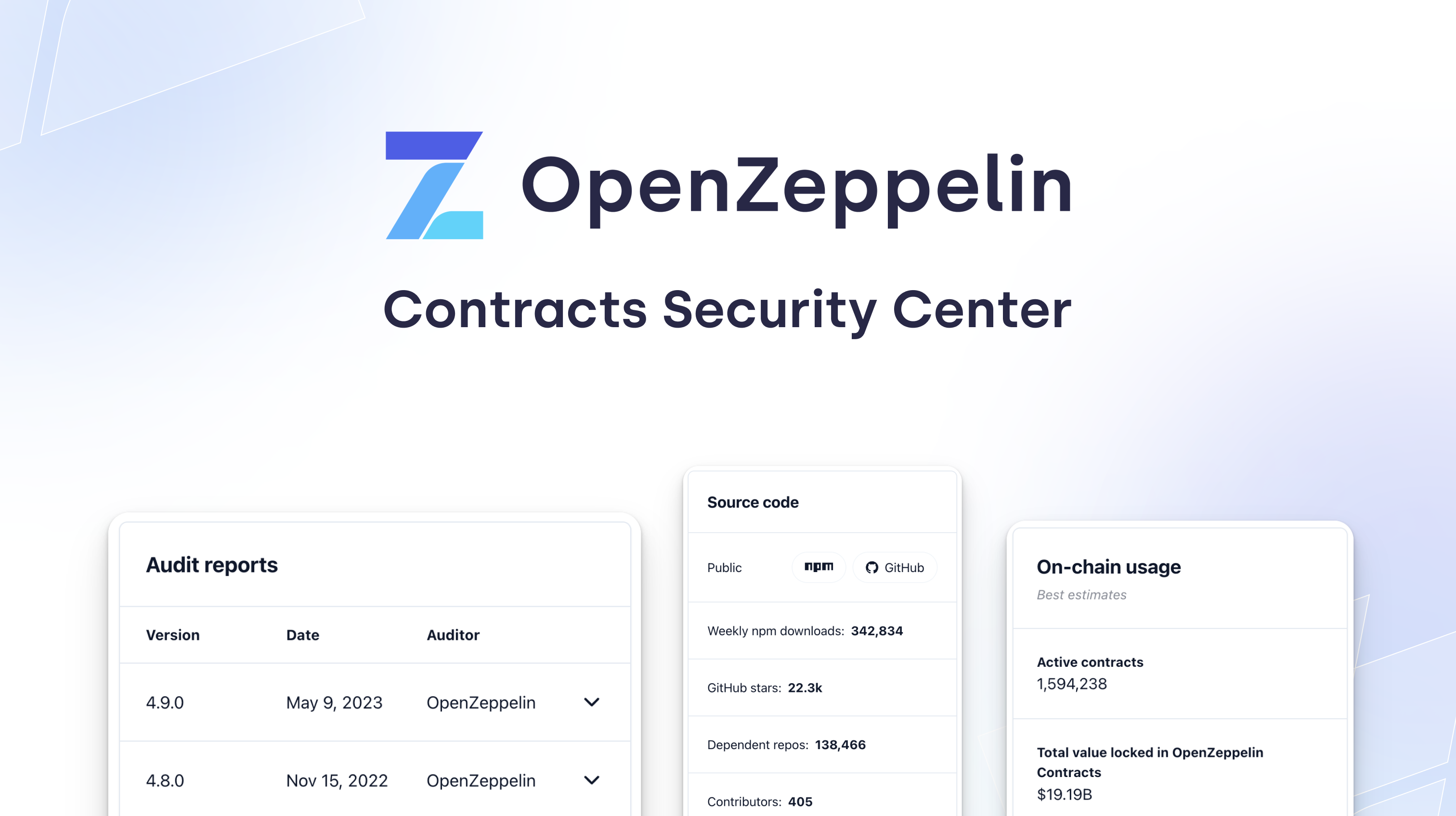 Introducing the OpenZeppelin Contracts Security Center